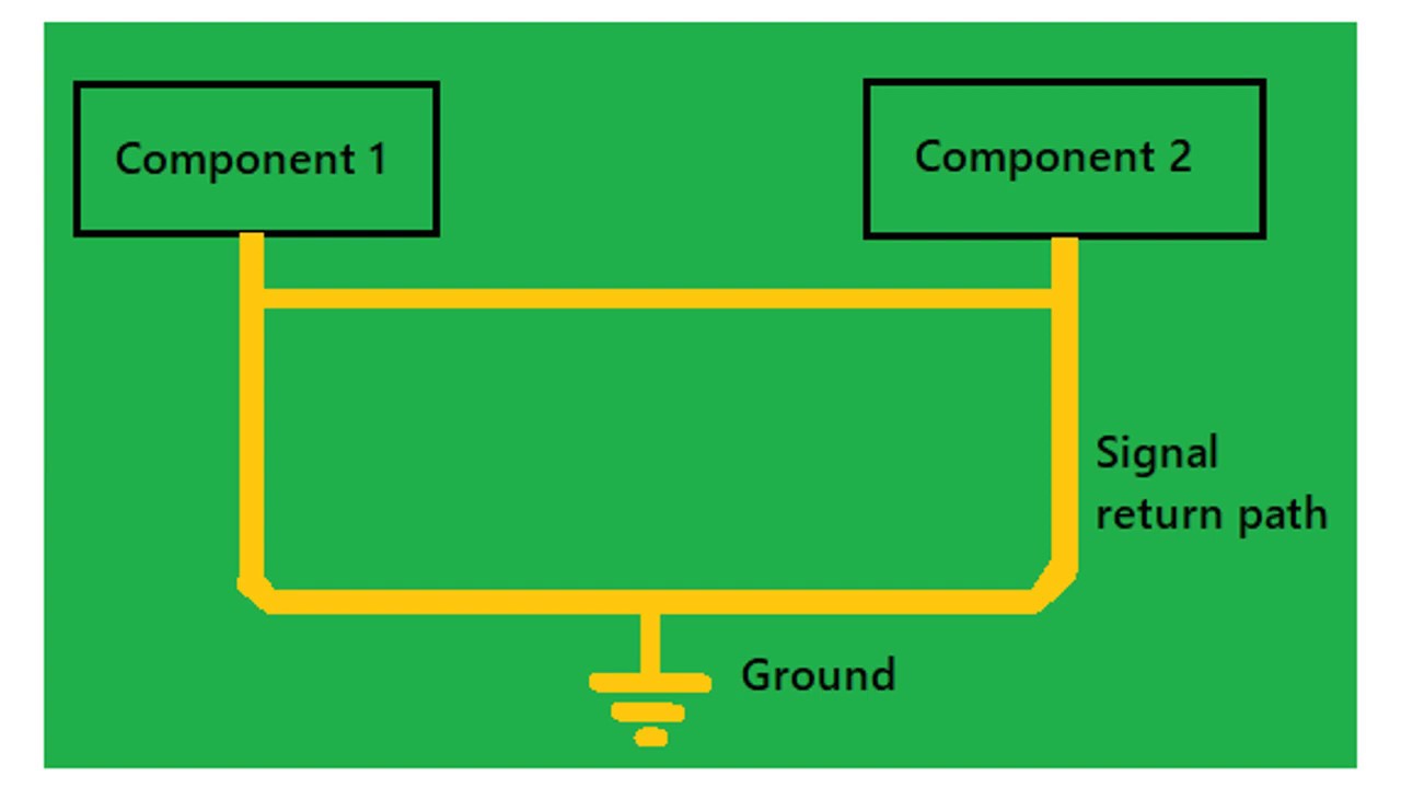 PCB Design for minimising Electromagnetic interference - YouTube