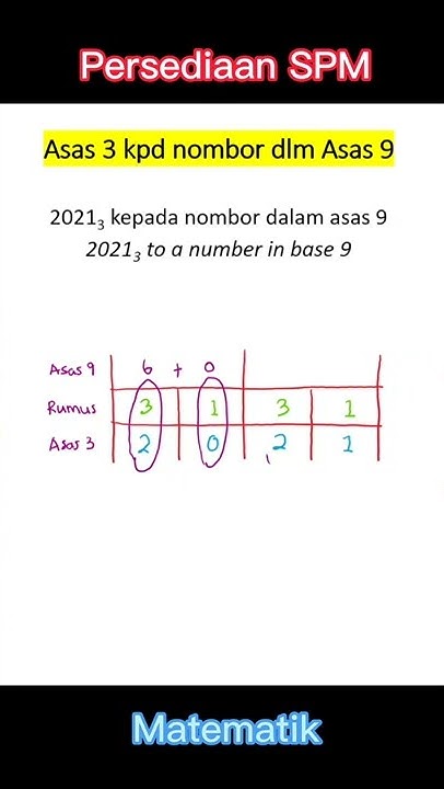 Asas 3 kepada nombor Asas 9 #maths - YouTube