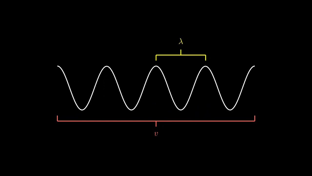 Manim Chemistry Wavelengths and Frequency - YouTube
