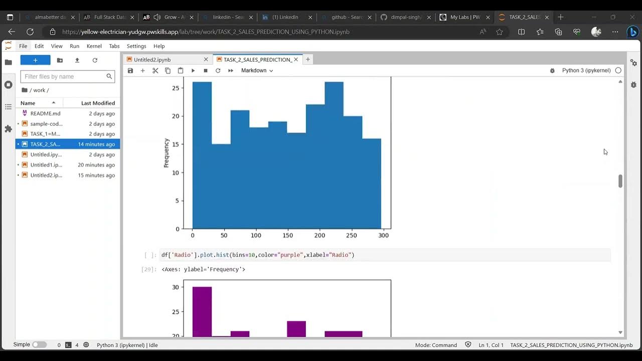 Sales Prediction Task2 Codsoft Youtube