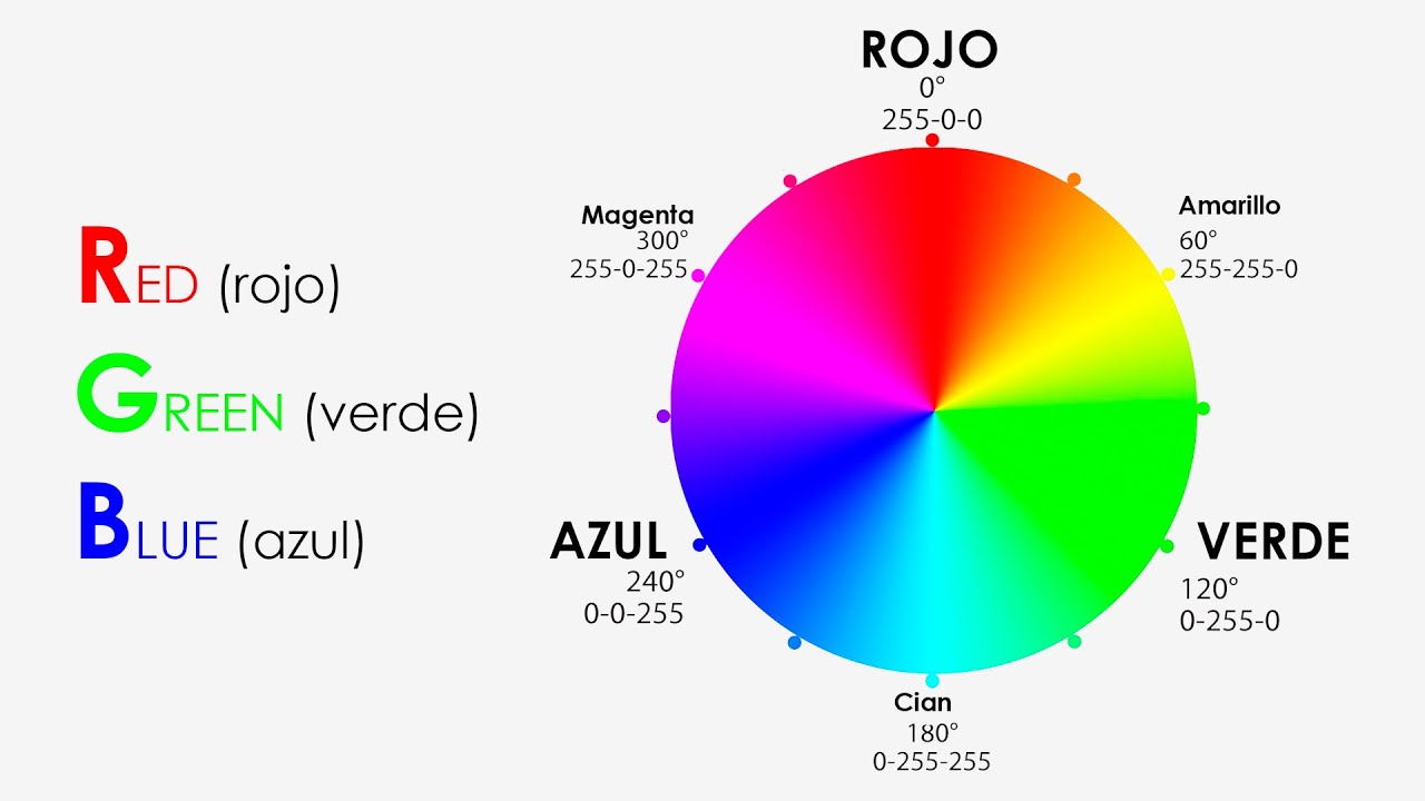 Modelo de Color RGB - YouTube