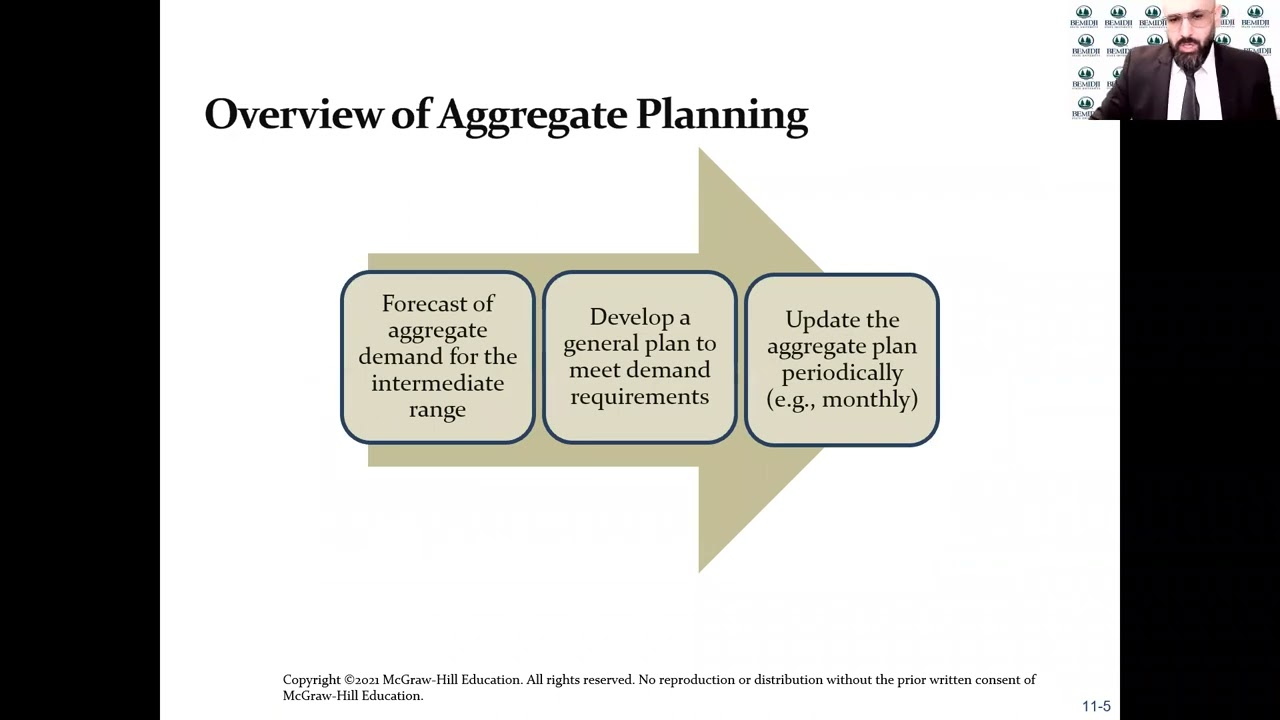 Aggregate Planning and Master Scheduling - MPS part 1 - YouTube
