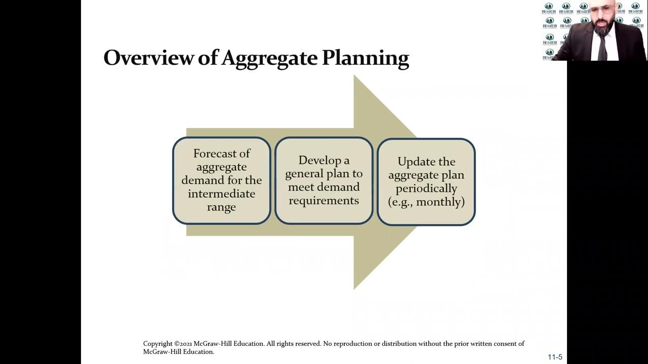 Aggregate Planning and Master Scheduling - MPS part 1 - YouTube