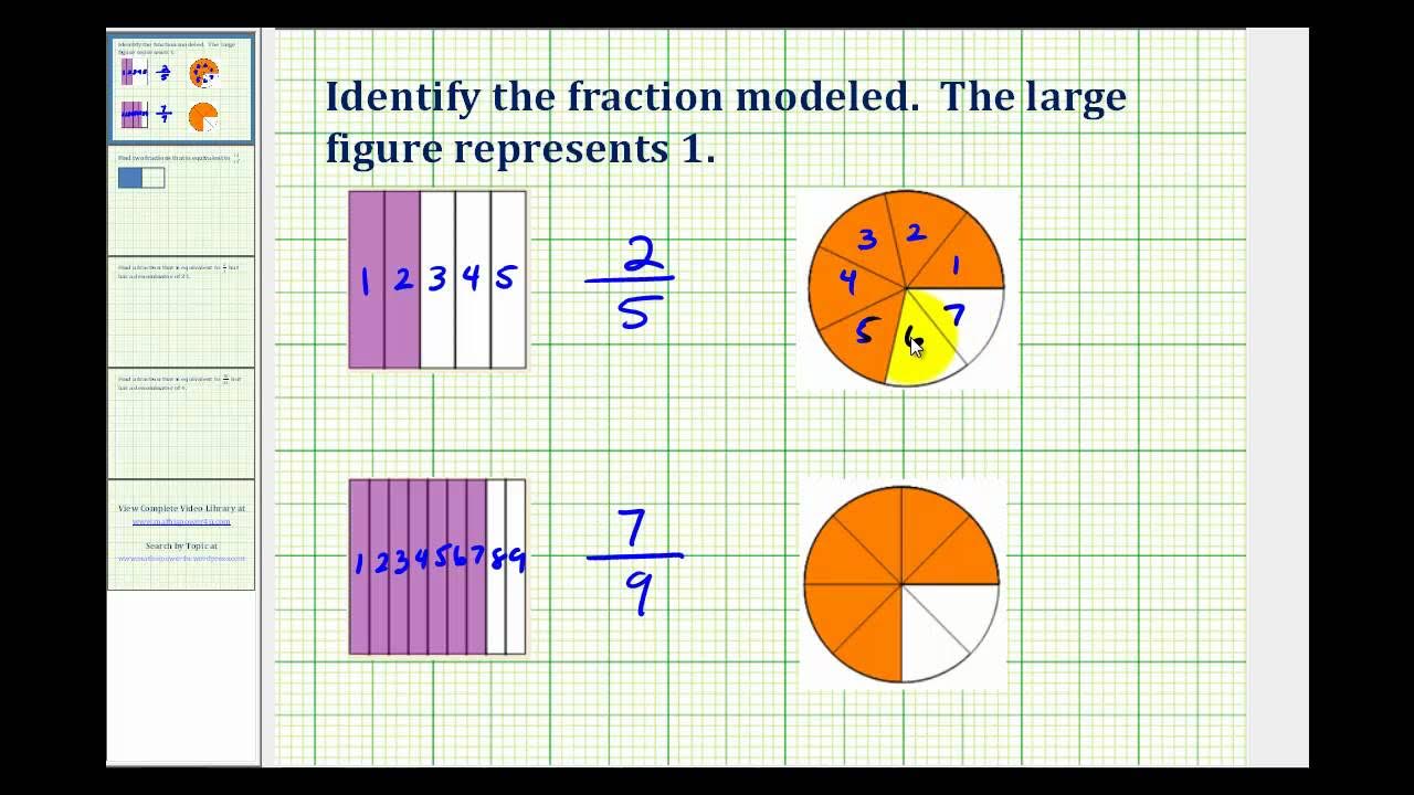 Ex: Determine the Fraction Modeled - YouTube
