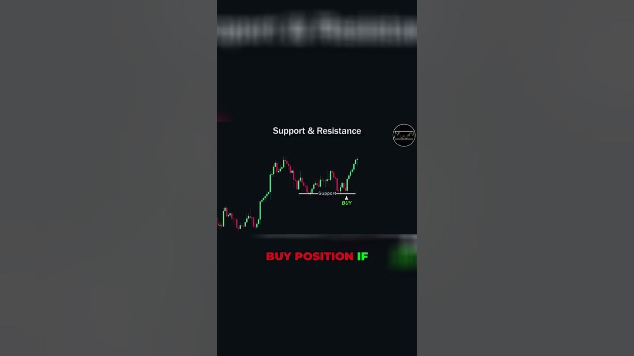 MASTERING SUPPORT & RESISTANCE - YouTube
