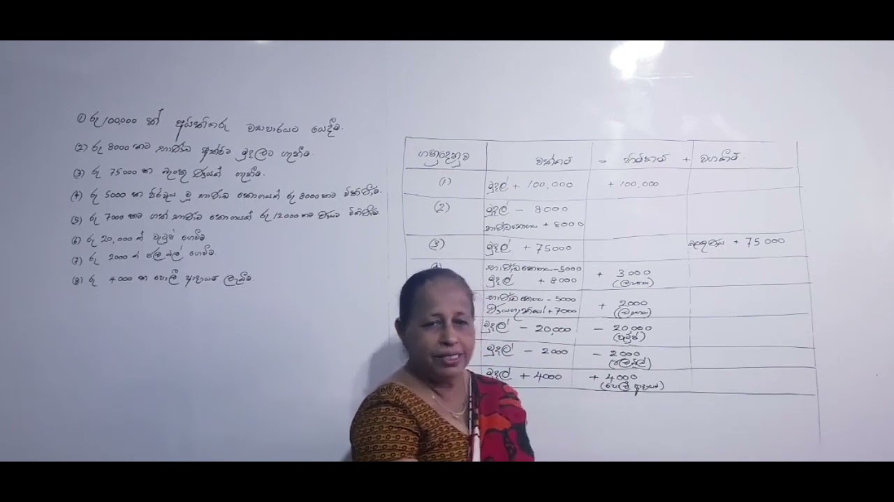 grade 10 commerce day2 - YouTube