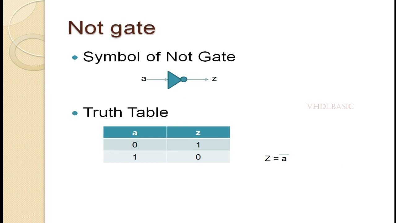 Implementing Not Gate using 2:1 Mux in Verilog - YouTube