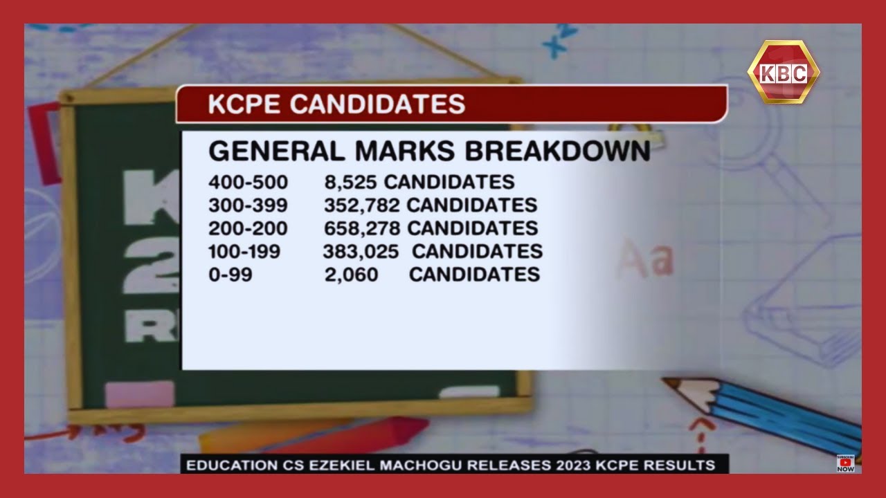 2023 KCPE Exams results breakdown. - YouTube