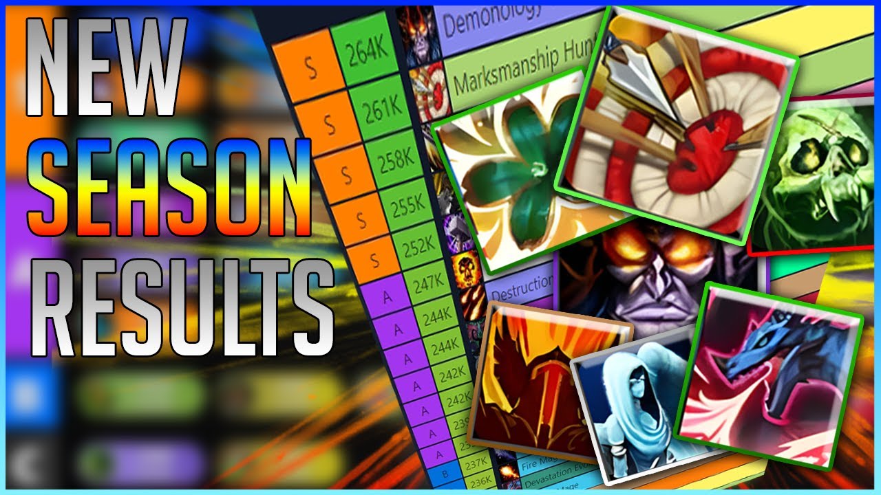 SEASON 4 Meta Watch | Specs DPS, HPS & Popularity in Raid and Mythic+ ...