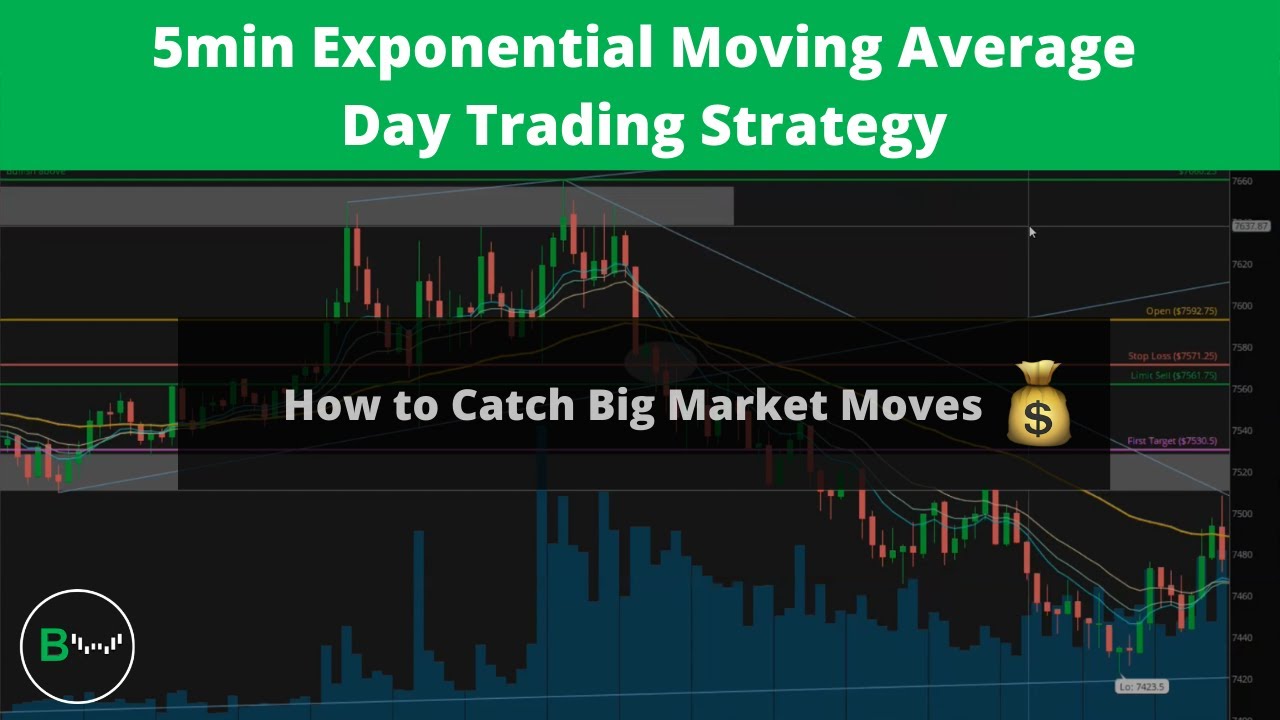 How to Catch Big Market Moves 5min Exponential Moving Average Day ...