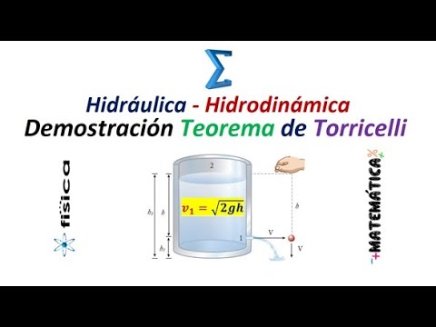 Demostración - Teorema de Torricelli - Hidrodinámica - YouTube