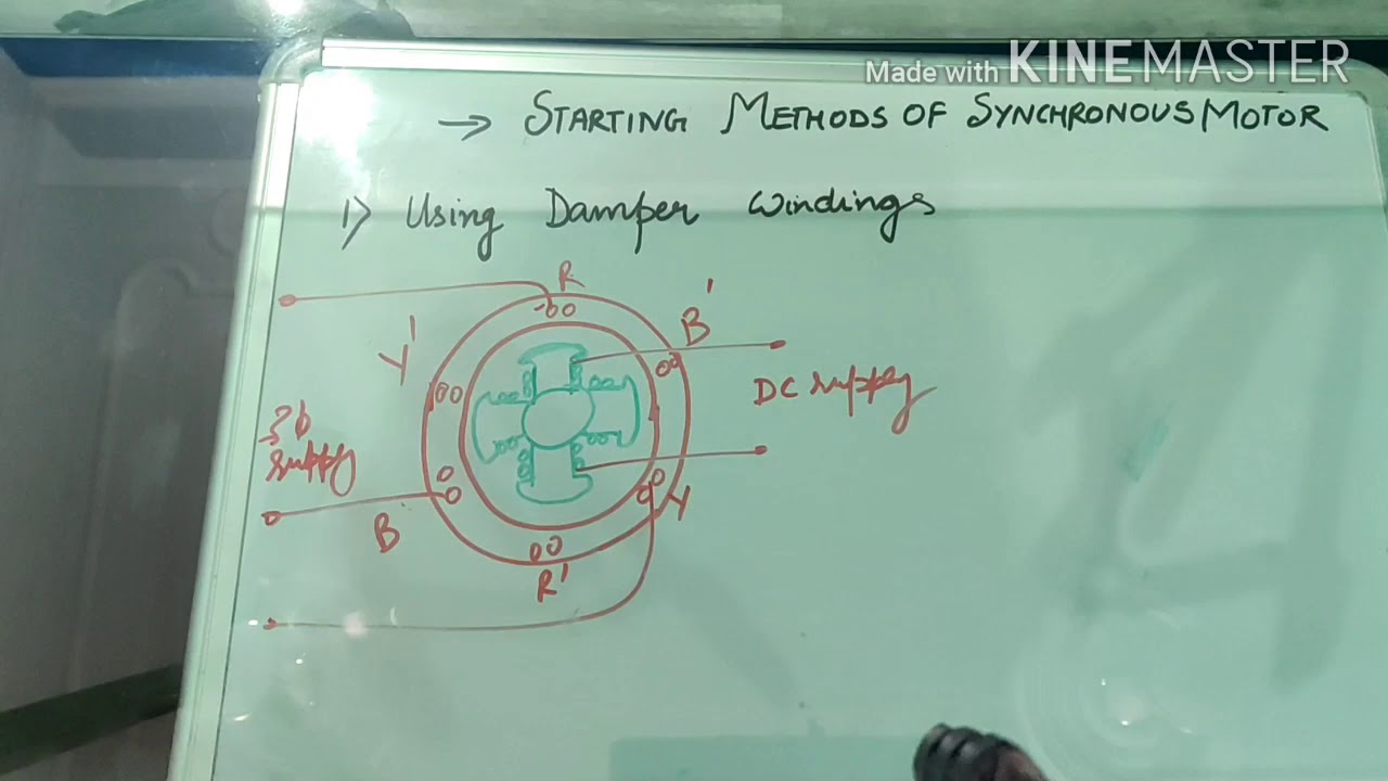 #2 Starting methods of synchronous motor - YouTube