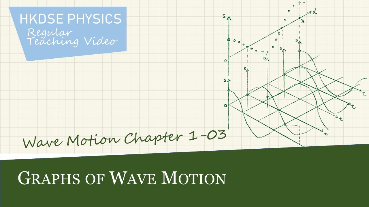 DSE Physics: Wave 1: Wave motion 03 Graphs of wave motion - YouTube