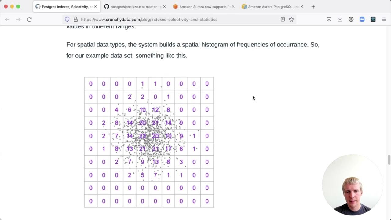 5mins of Postgres E24: Tuning Postgres statistics target, understand selectivity for spatial ...