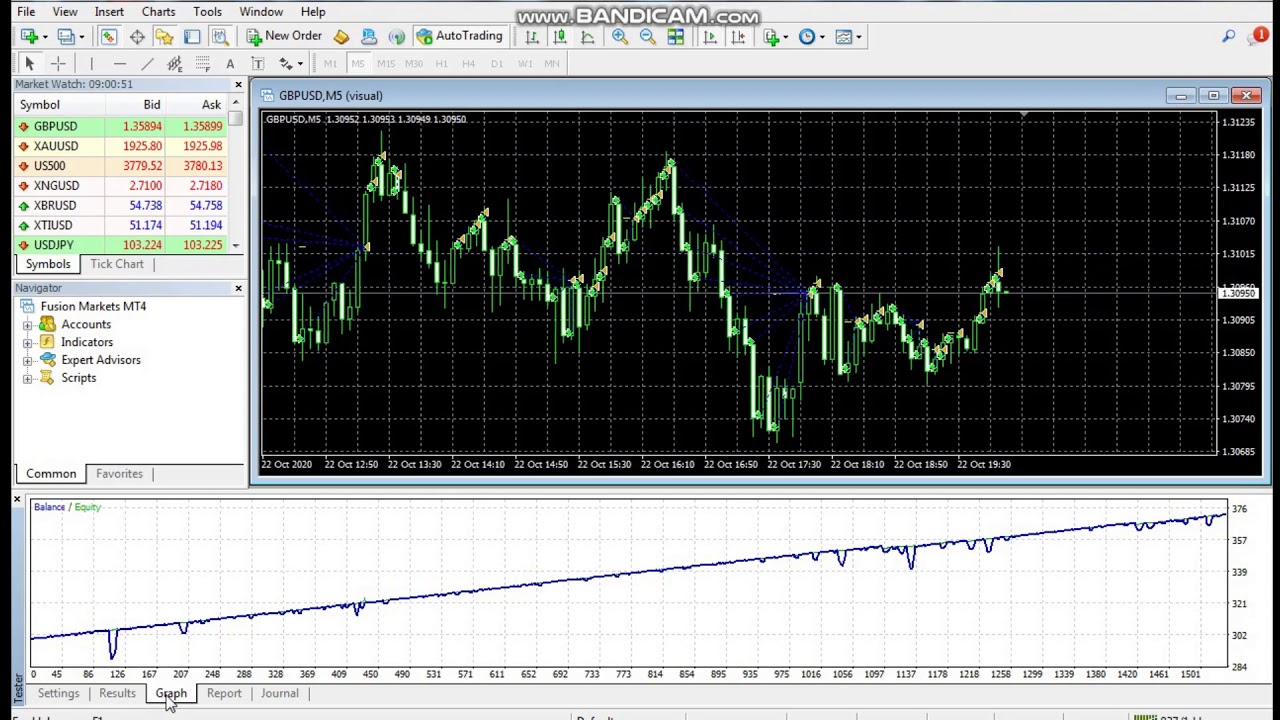 Forex sniper EA - BEST EXPERT ADVISOR MT4 - FOREX TRADING BEST FOREX ...