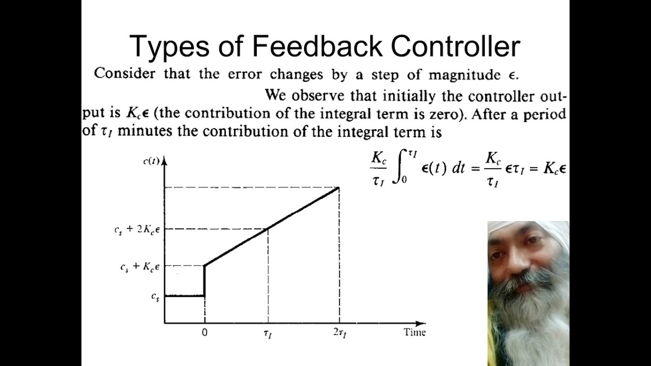 Types of Feedback Controller - YouTube