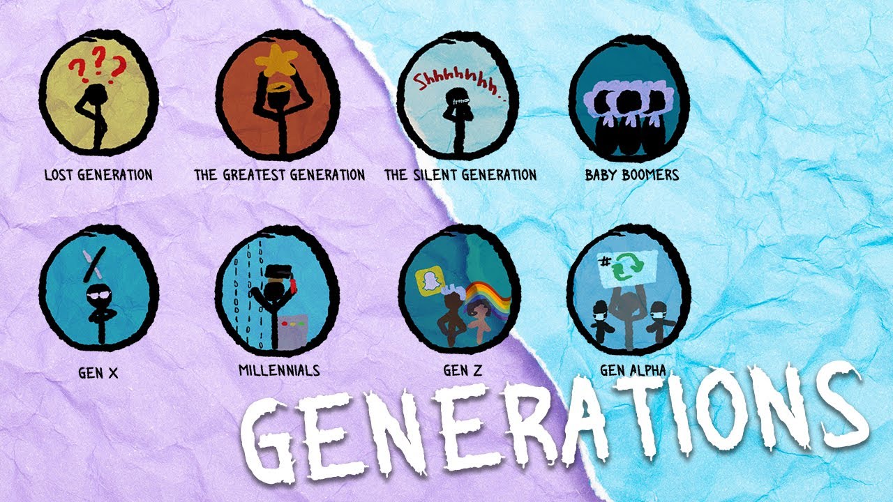Every Birth Generation Explained - YouTube