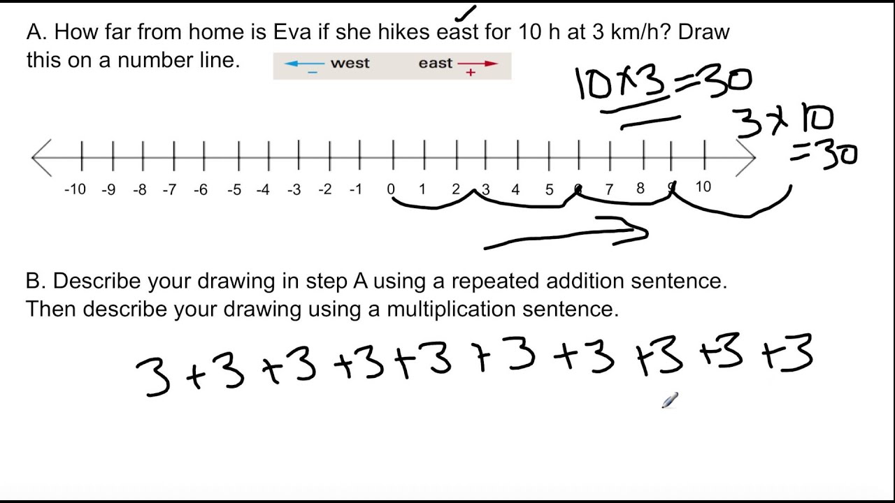 Lesson 6.4: Multiplying Integers - YouTube