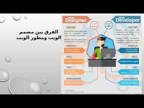 How to design a simple website steps by steps - YouTube