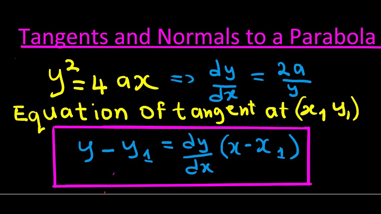 Tangents and Normals to a parabola - YouTube