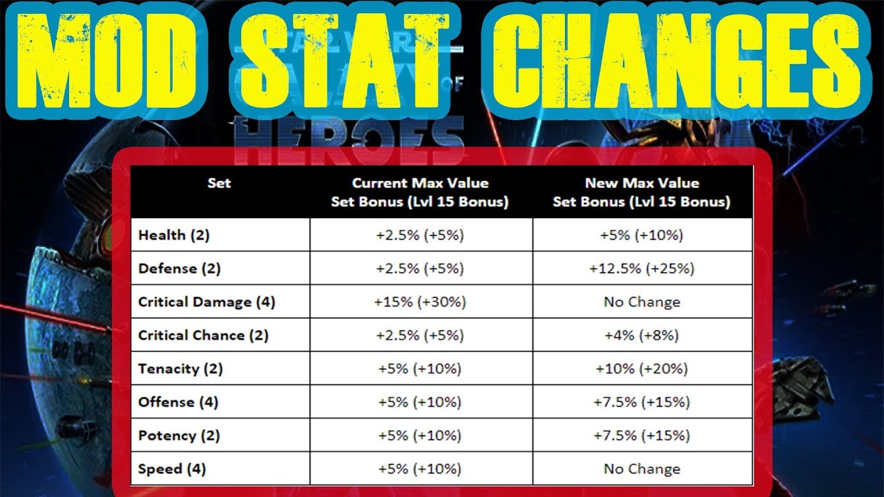 A Quick Overview on Mod Stat Changes! Star Wars Galaxy of Heroes ...