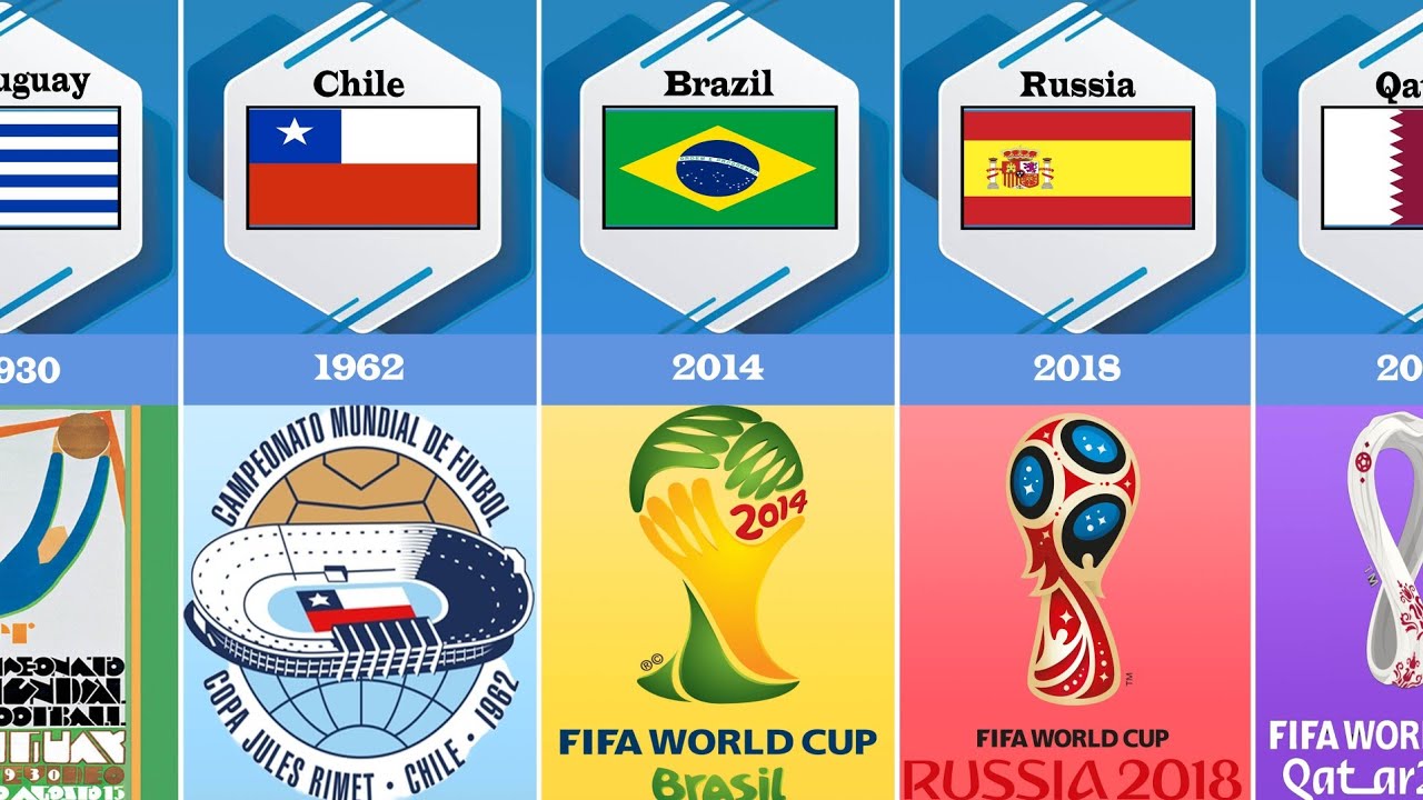 Evolution of FIFA World Cup Logo From 1930 to 2026 - YouTube