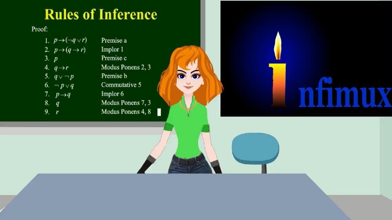 Logic Part 5 Rules Of Inference YouTube Logic Part 5 Rules Of Inference YouTube