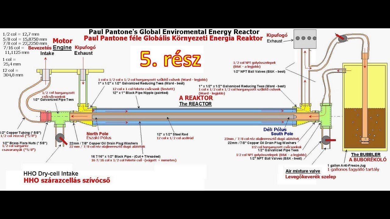 Paul Pantone GEET Fuel Reactor, A plazmafizika fejlődése, 2014 ...