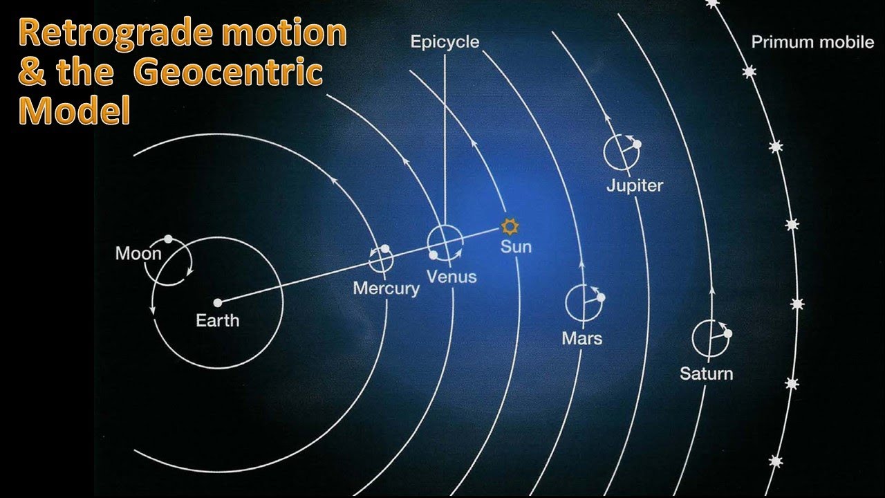 History of Solar System Science - part 1 - the Ancient Greeks - YouTube