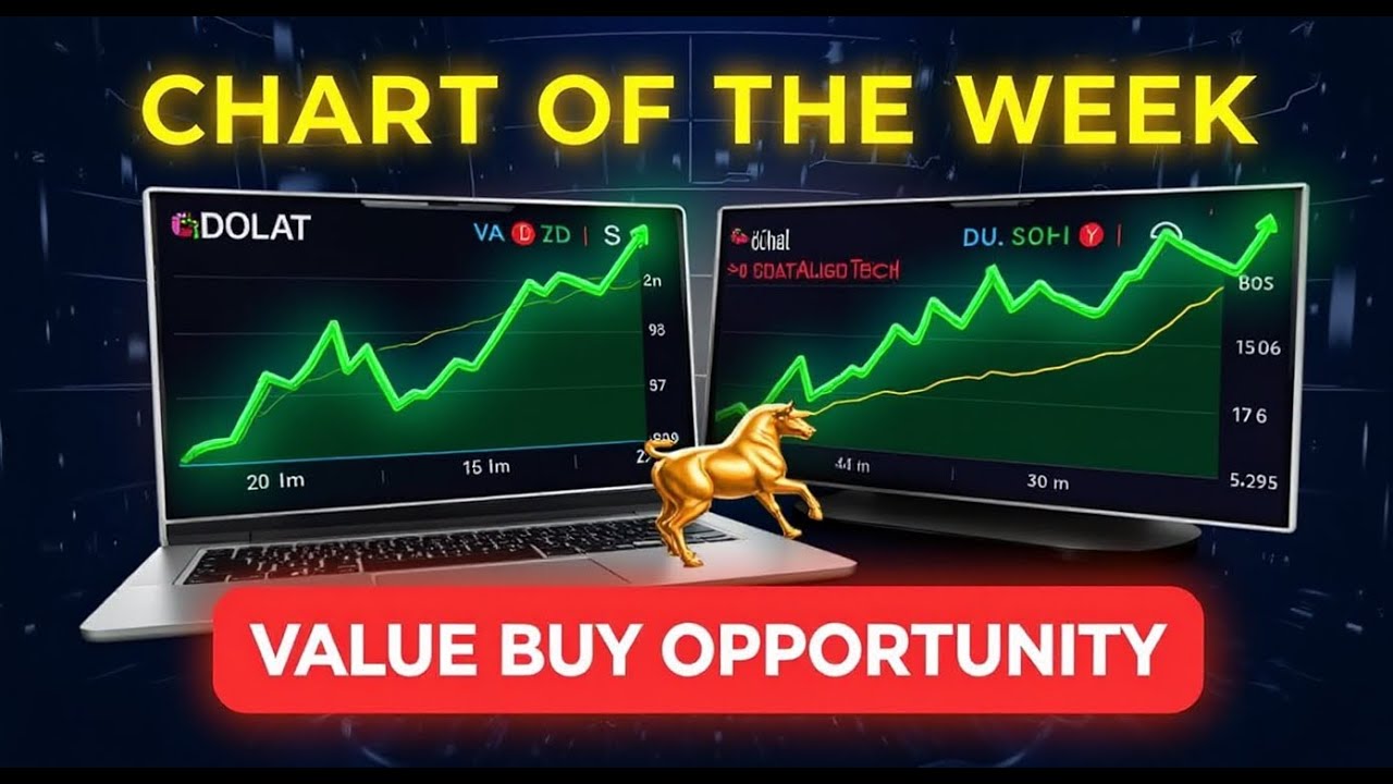 PGHH and Dolat AlgoTech | Great Value buy Opportunity | Chart of the ...