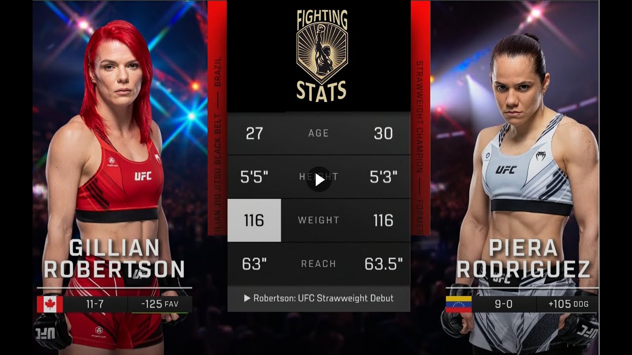 Gillian Robertson vs Piera Rodriguez Full UFC Fight Night Breakdown ...