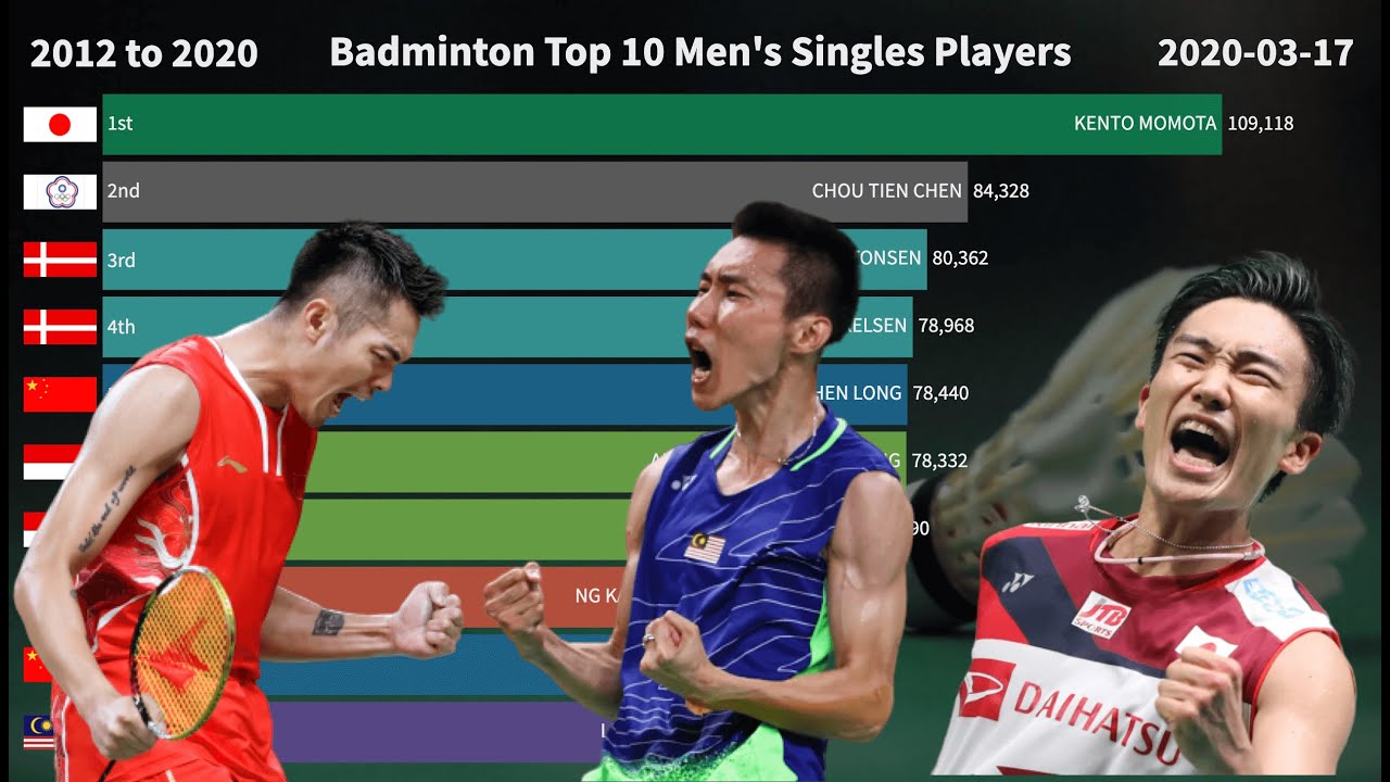 Top 10 Badminton Men's Singles Ranking History (2012-2020) - YouTube