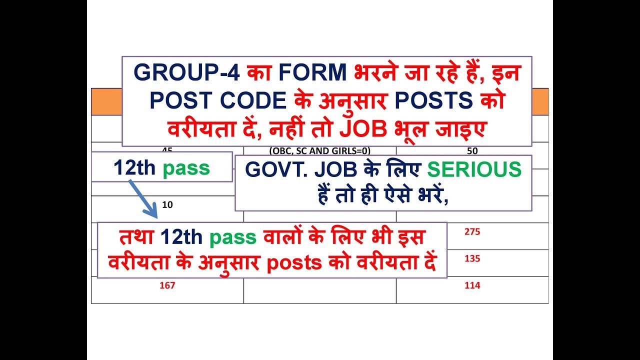 GROUP-4 का FORM भरने जा रहे हैं, इन POST CODE के अनुसार POSTS को वरीयता ...