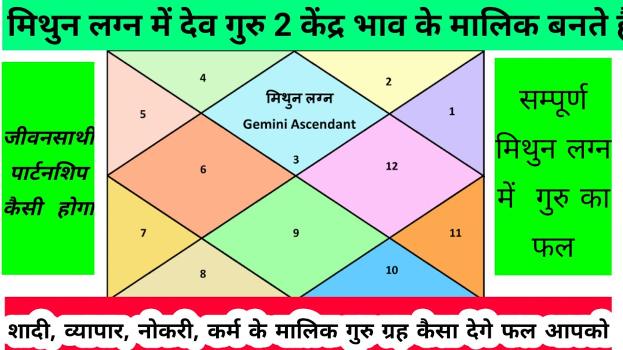 Mithun lagna ki kundli main guru ka phal-मिथुन लग्न में गुरु का फल ...