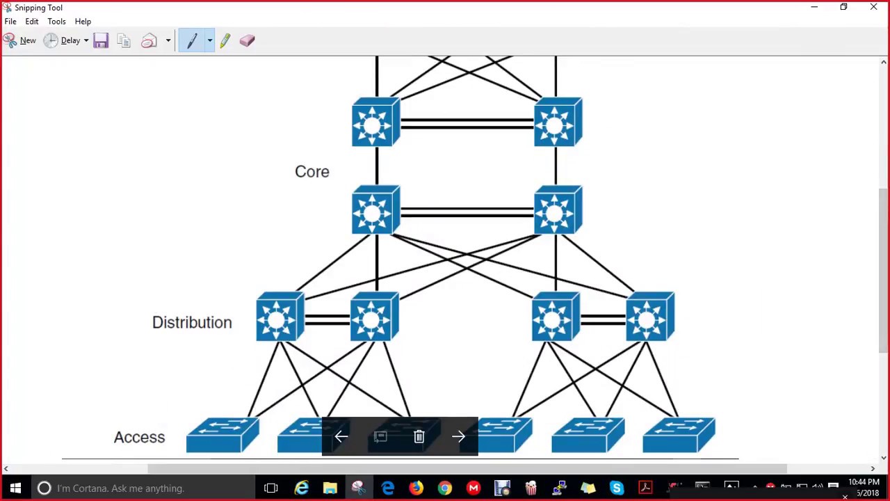 Cisco 3 Layer Hierarchical Model In Hindi Youtube 3821