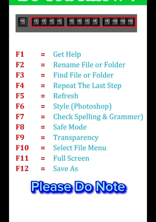 Shorts Video 💻 Computer Functionkeys F1 To F12 Use Of Function Key Youtube