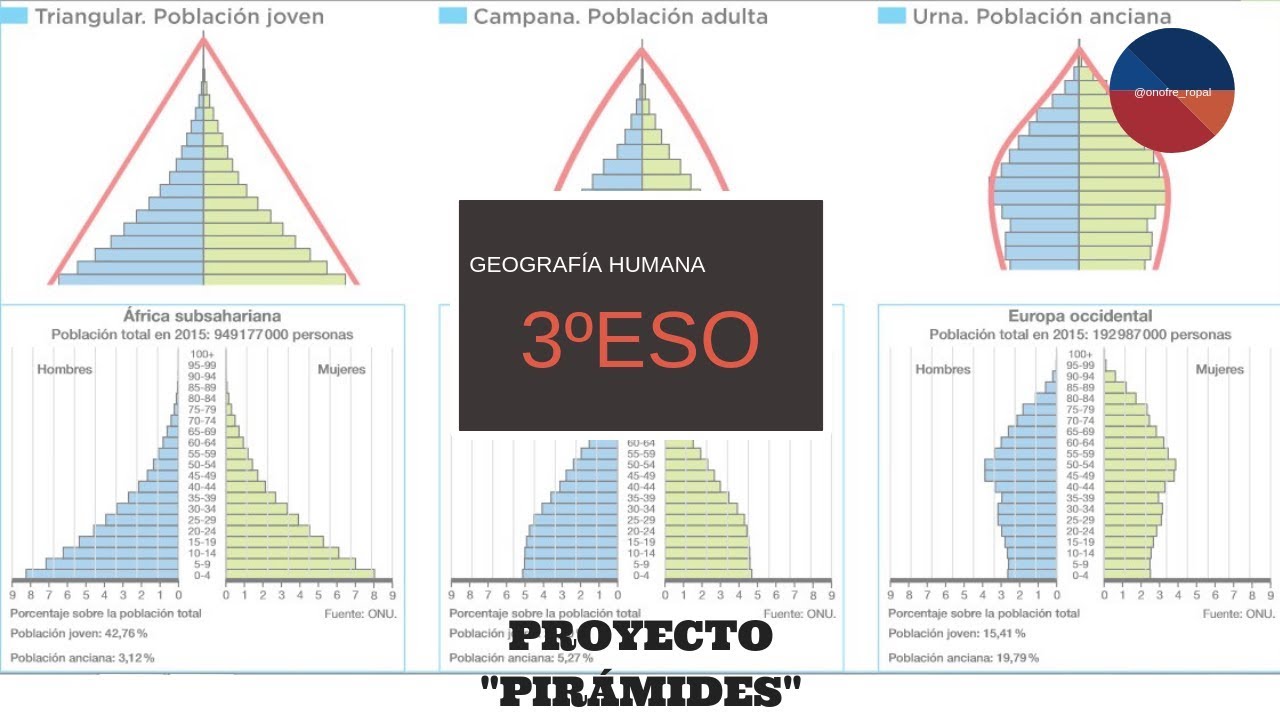 Pirámide_población_USA_3ºA GRUPO B - YouTube