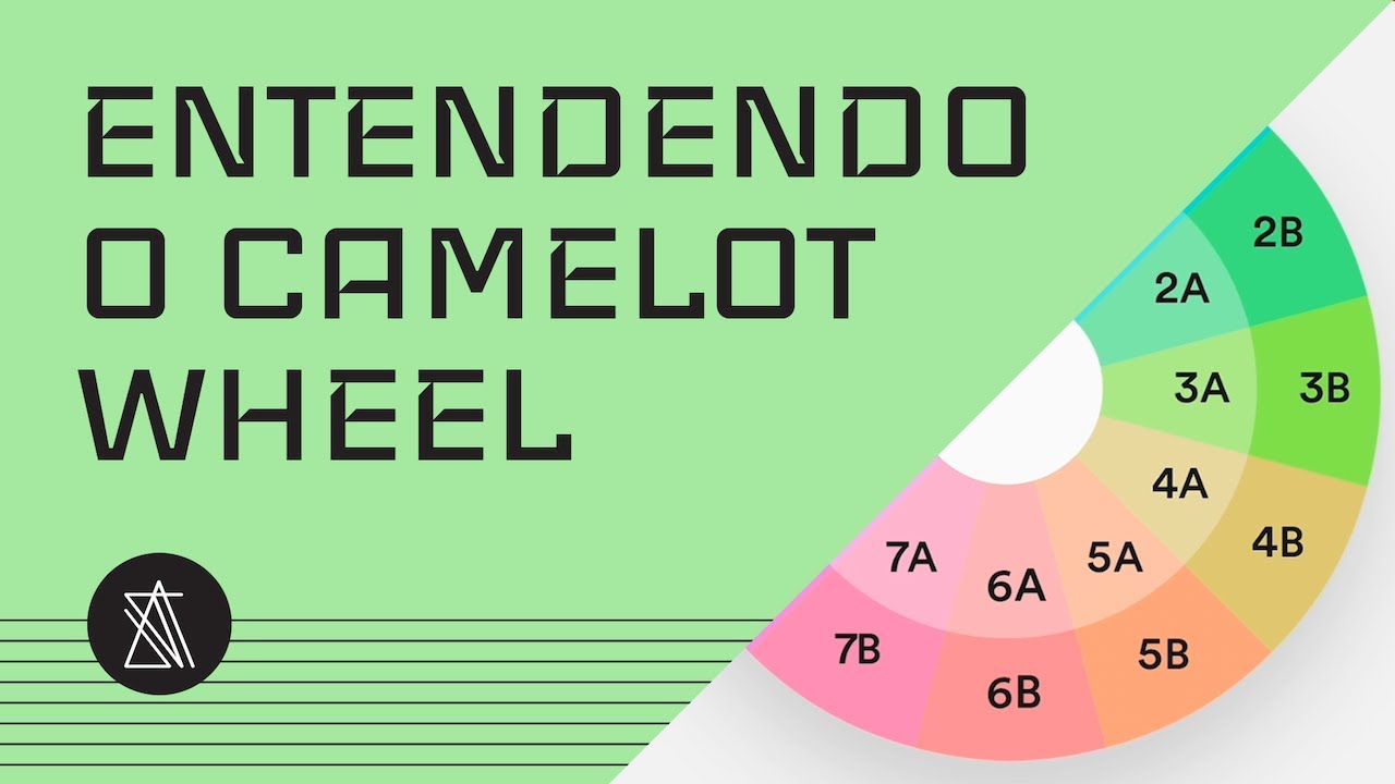 Entendendo o Camelot Wheel - YouTube