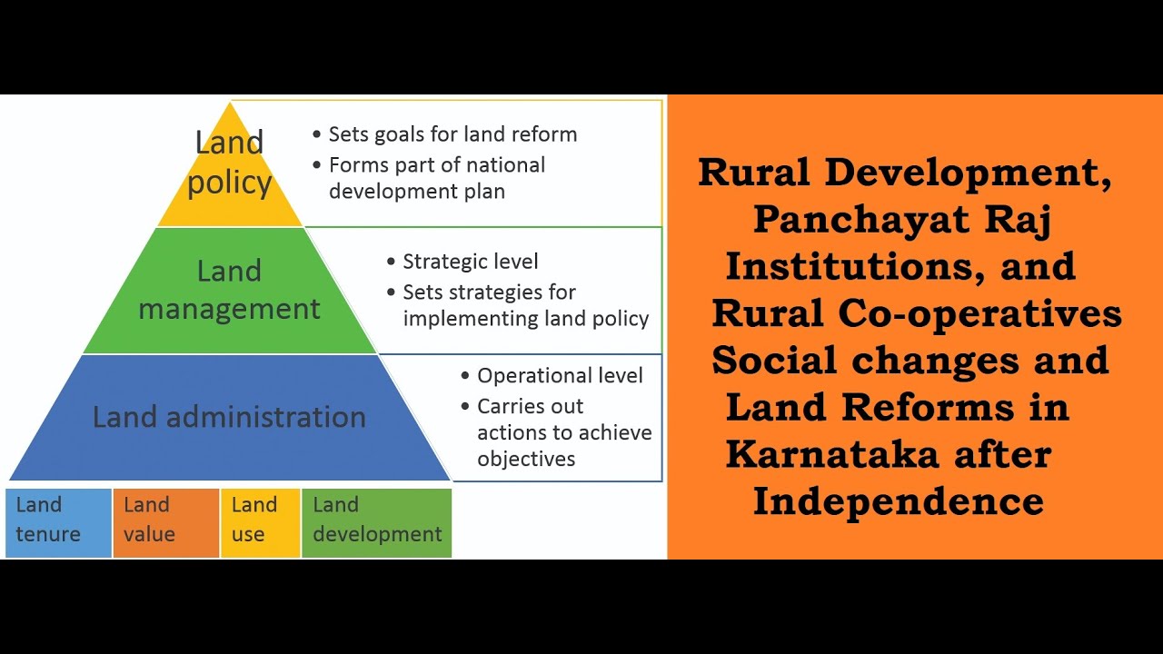 KPSC Group C Introduction to Rural Development_Rural Co-operatives_Land ...