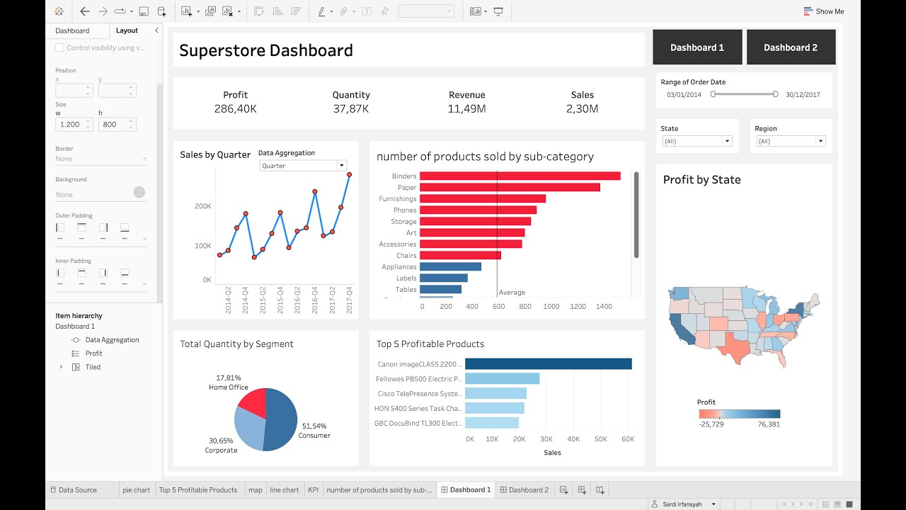 Belajar Visualisasi Data dengan Tableau - (Tableau Dashboard) - YouTube
