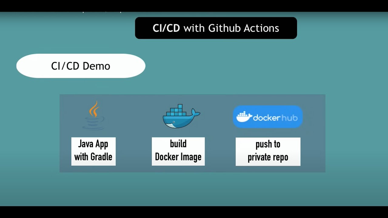 Lecture 4: CI/CD with GitHub Actions (Java Spring Boot with Graddle + Docker + DockerHub) - YouTube