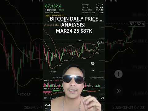 #BITCOINDAILY PRICE ANALYSIS MAR24'25 $87K POSSIBLE PULLBACK RESISTANT REACH - YouTube