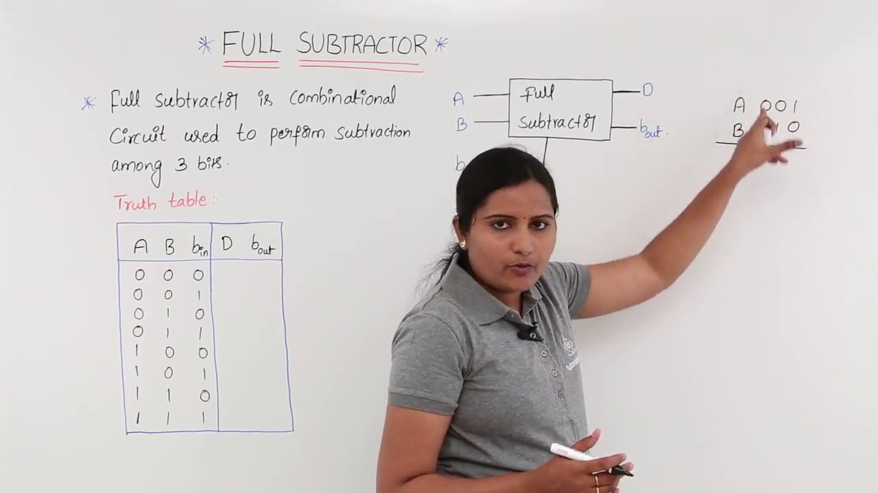 Full Subtractor - YouTube