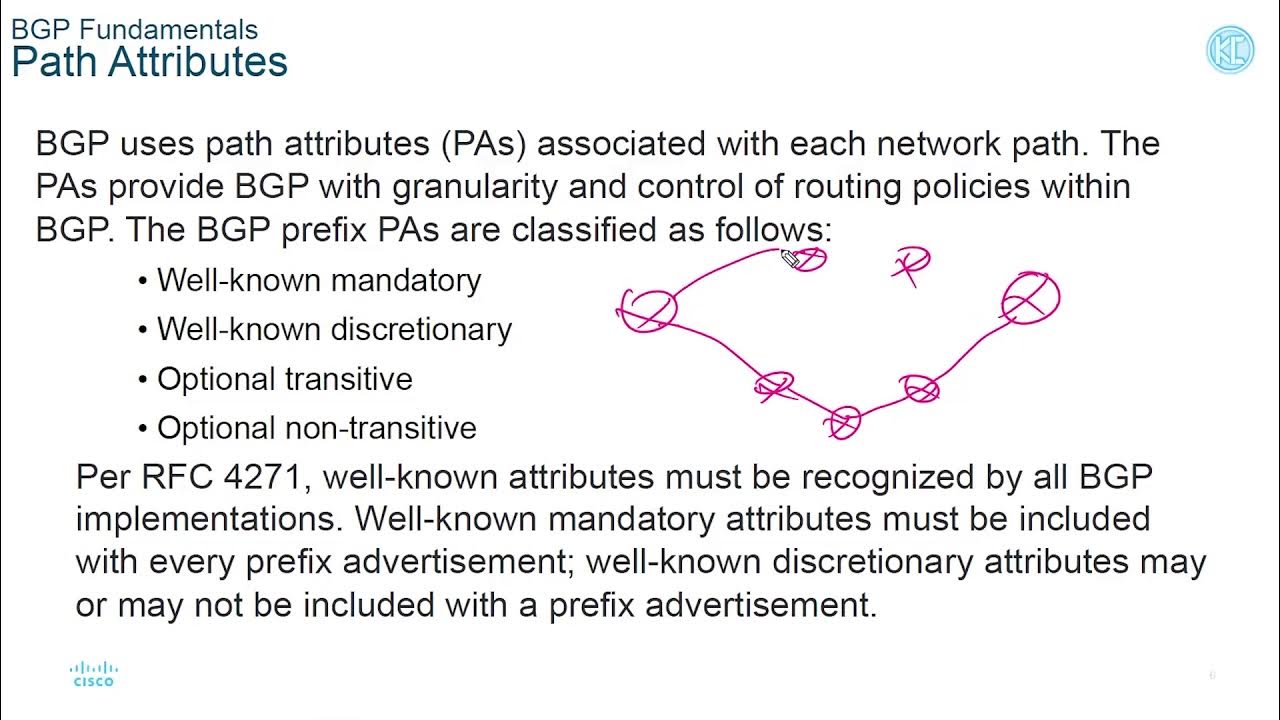 BGP Eğitim Serisi-BGP Fundamentals. - YouTube