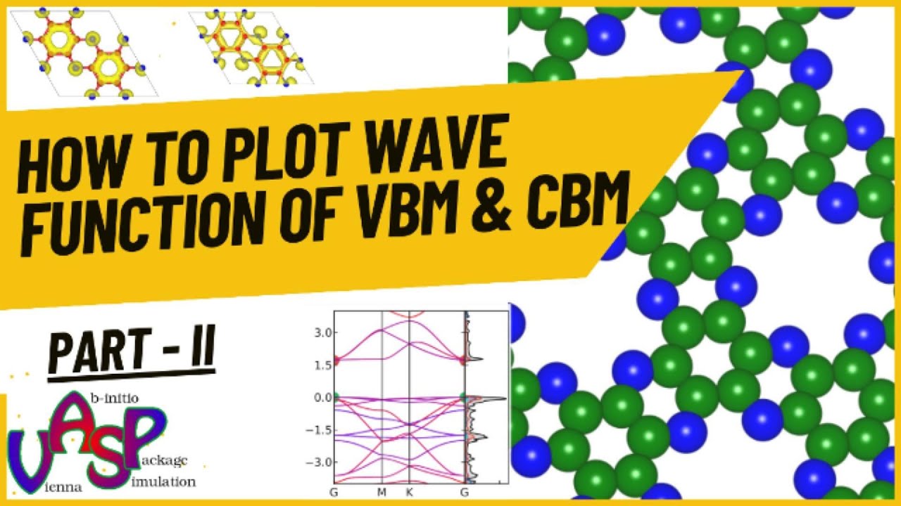 🔬 How to Plot VBM & CBM Wave Functions | Post-Processing VASP Band ...