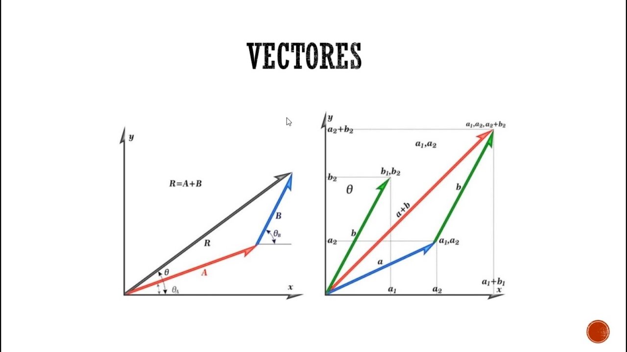 1BGU - Vectores - Matemática - YouTube