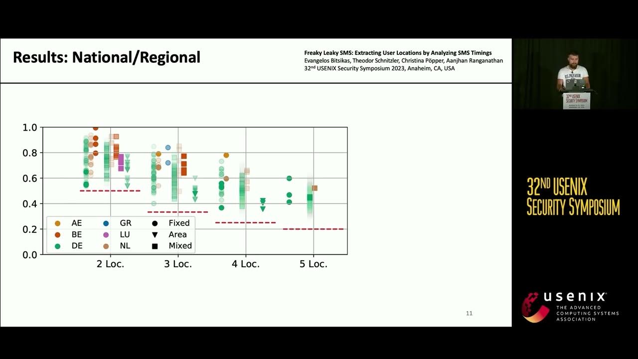 USENIX Security '23 - Freaky Leaky SMS: Extracting User Locations by Analyzing SMS Timings - YouTube