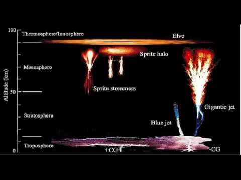 FLAT EARTH- SCIENTISTS DISCOVER THE FIRMAMENT IS REAL!! - YouTube