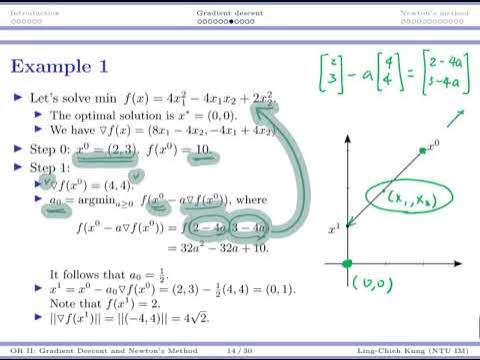 [OR2-Algorithms] lecture 4: Gradient and Newton's #5 Example 1 for gradient descent - YouTube