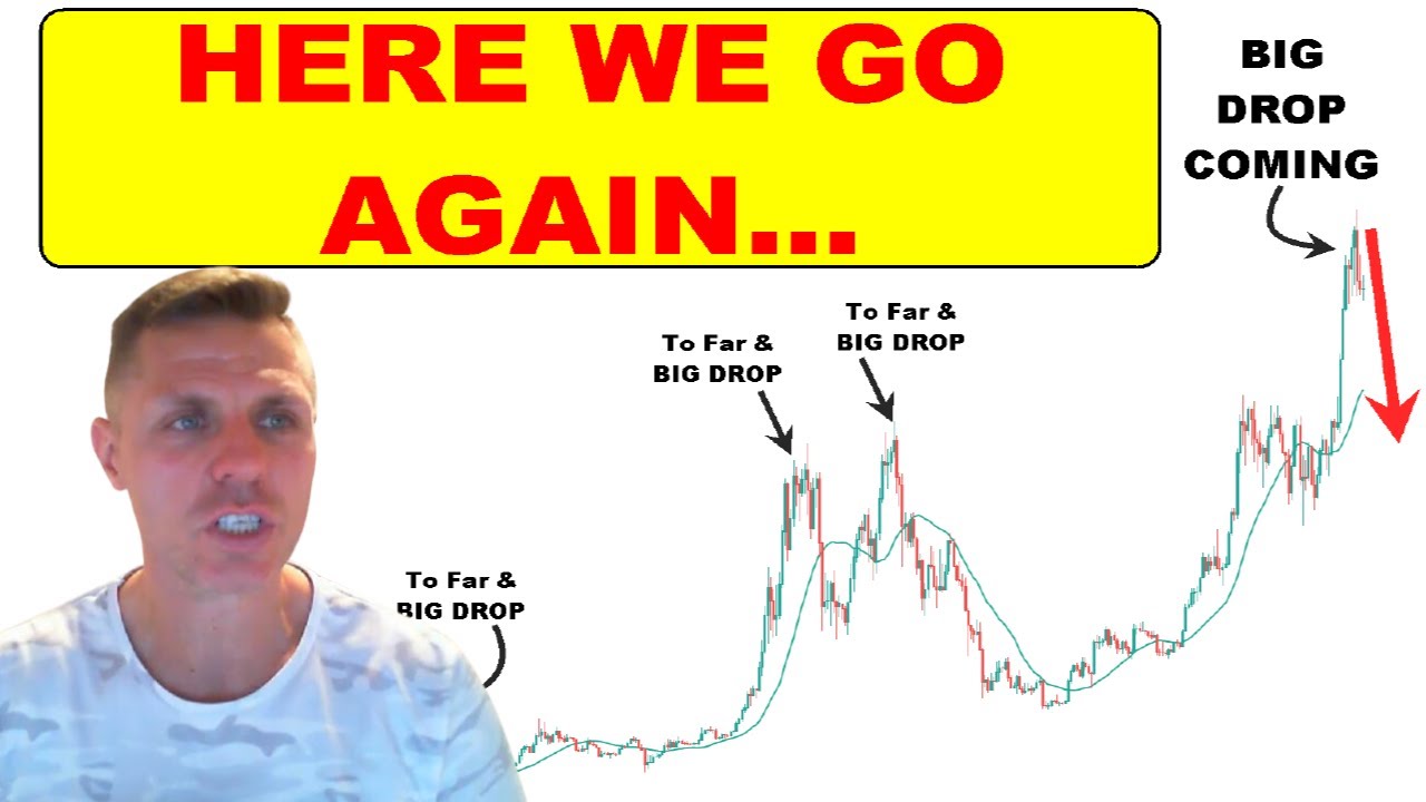 In the Last 10 Years - Every Time This Happened We got a BIG DROP - It ...